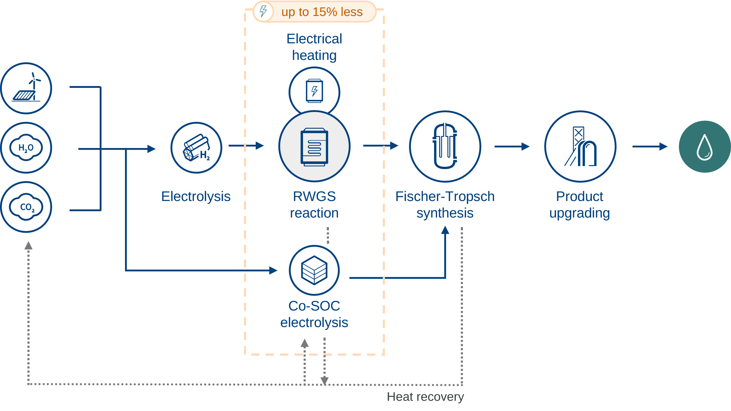 Our Technology | Norsk e-Fuel
